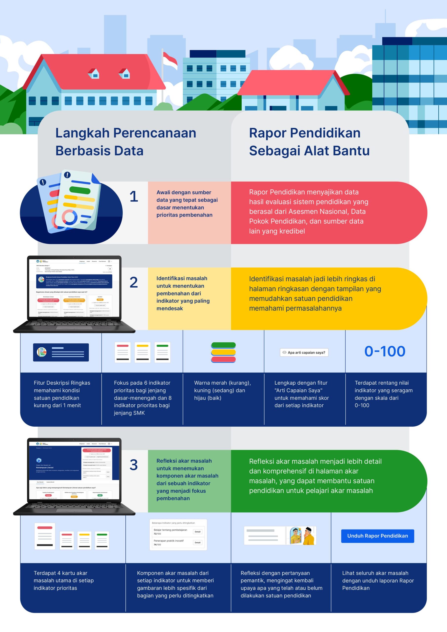 Kemendikbudristek Luncurkan Rapor Pendidikan 2.0 Platform Pendidikan ...