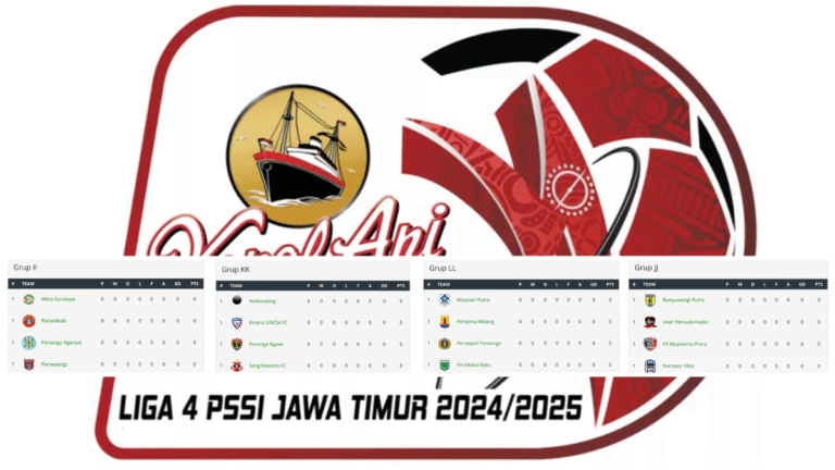 Perebutan Tiket 8 Besar Liga 4 Jatim 2025: Simak Jadwal dan Grup ...
